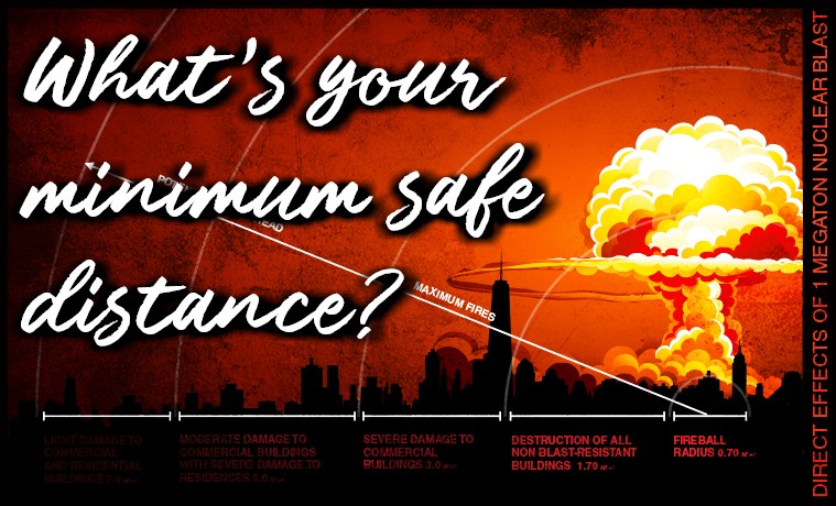 What's your minimum safe distance?-January 7th, 2018 | New Life Victory ...