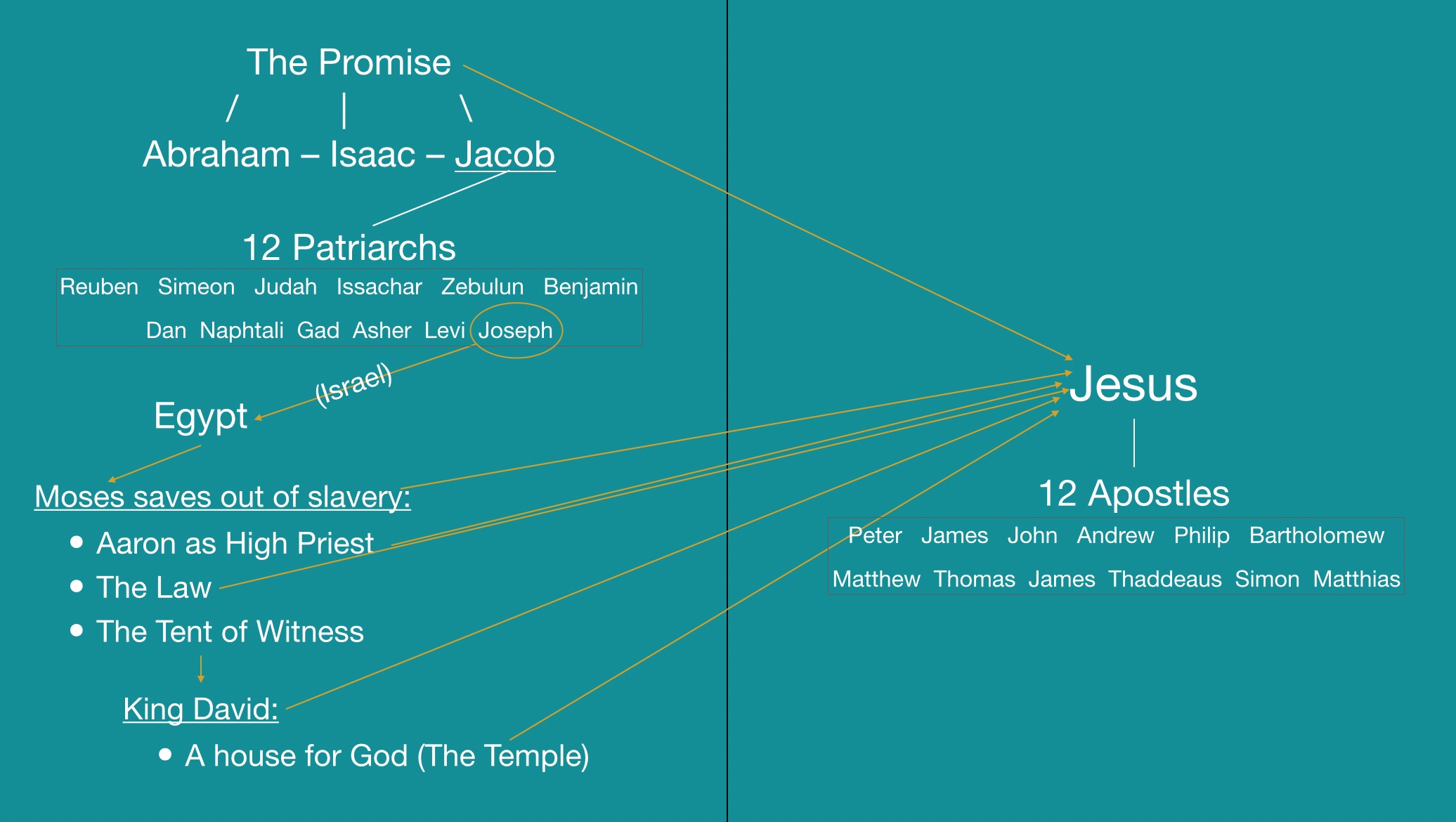 Acts 7: Stephen’s Speech | Sword Point